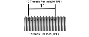 Does the Length of a Bolt Include the Head?